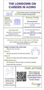 Building Connections to Aging Services.